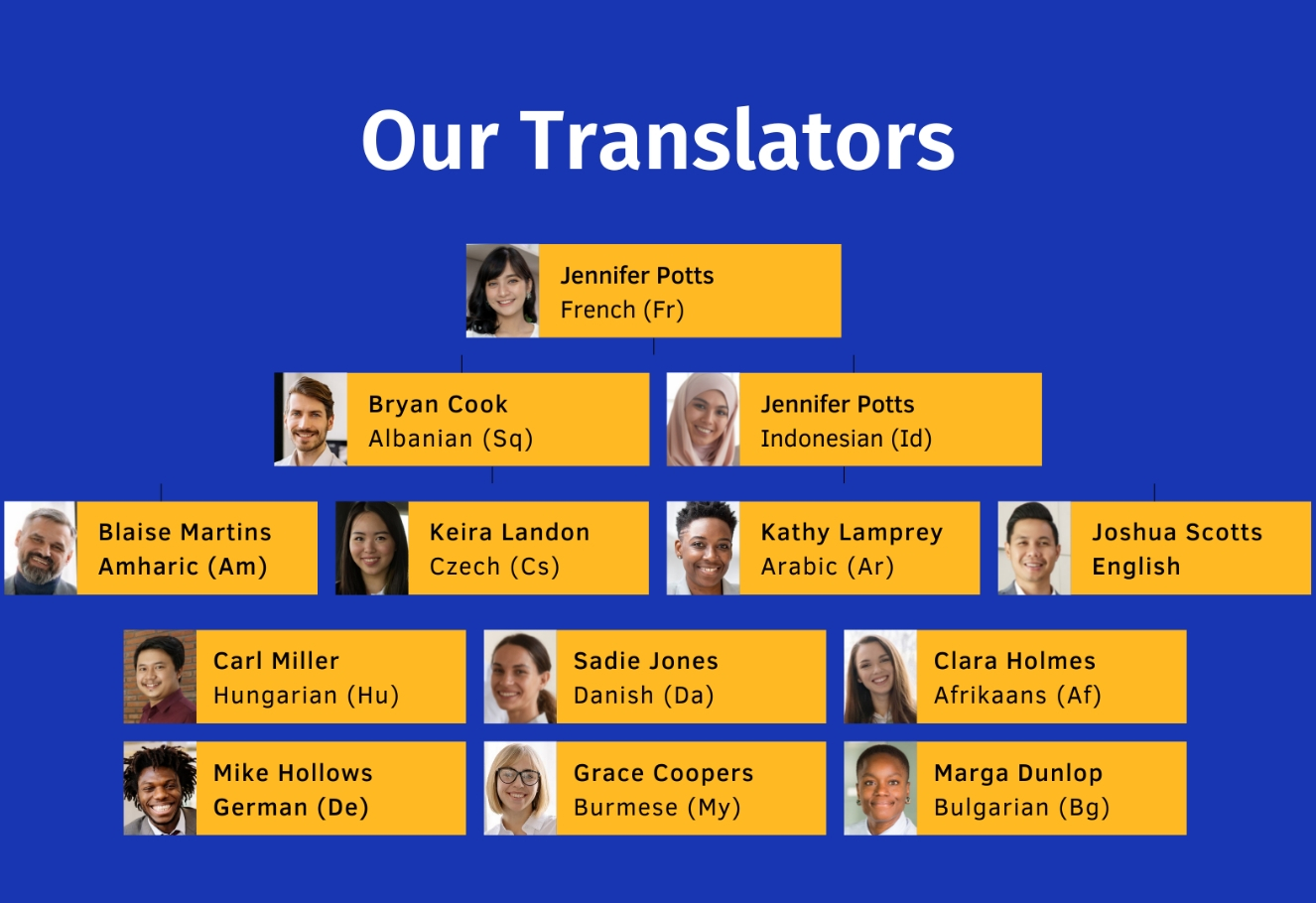 Differences between Interpretation and Translation?