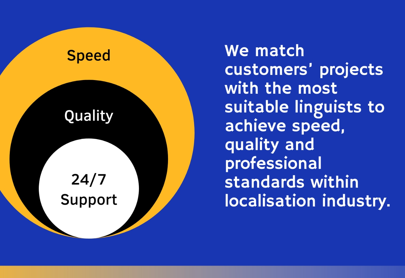 Strengths of Mokrica’s Interpretation Services