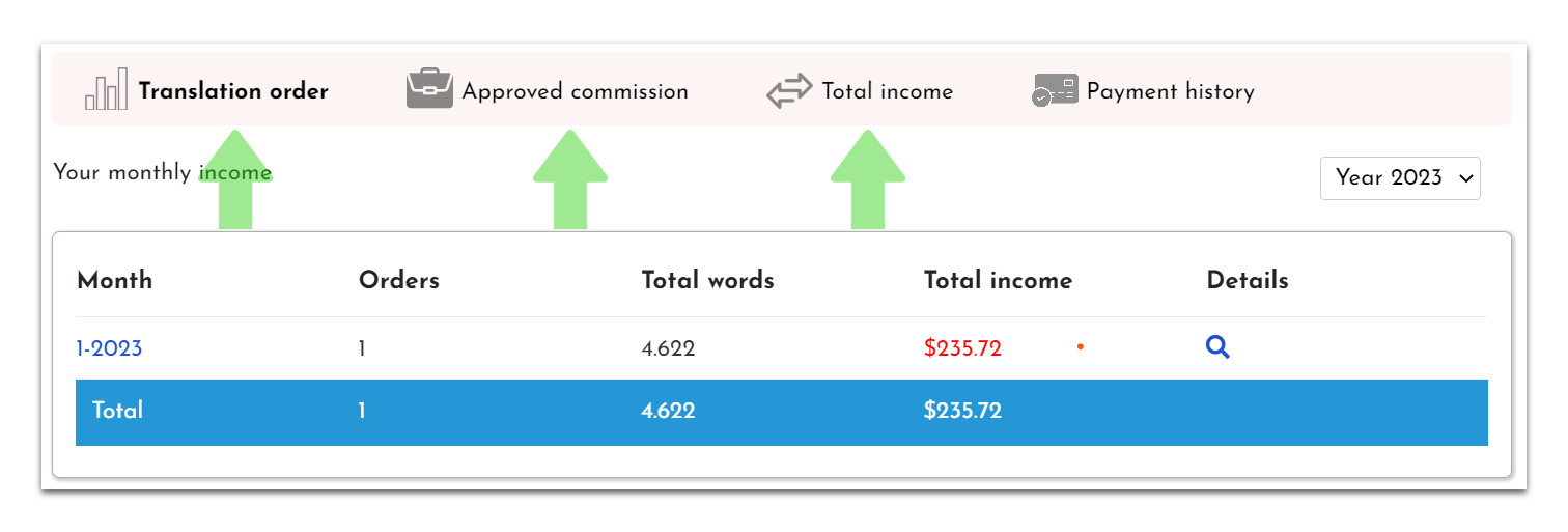 How do I get paid?